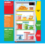 Refrigerator Rules - fridge storage | POD | Posters On Demand