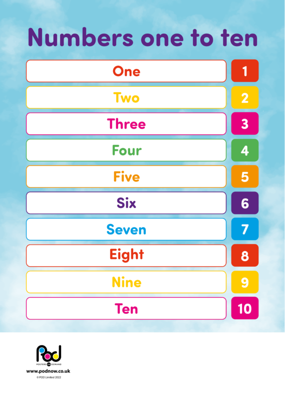 Counting to ten | POD | Posters On Demand