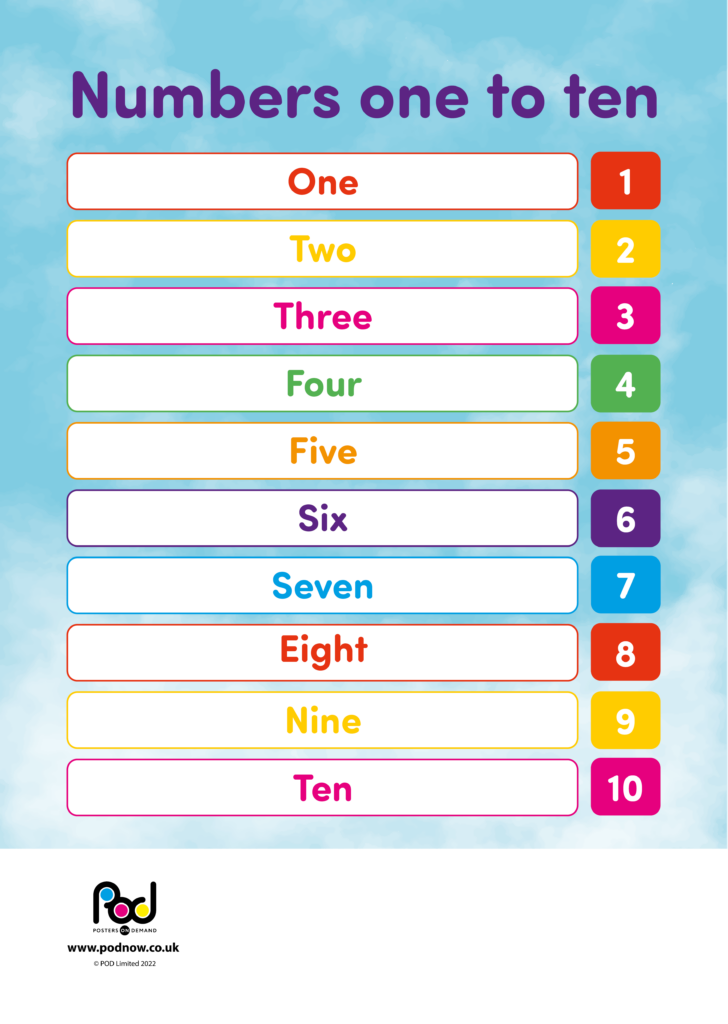 Counting to ten | POD | Posters On Demand