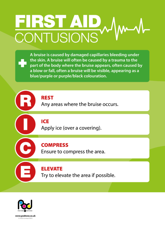 First Aid - Contusions | POD | Posters On Demand