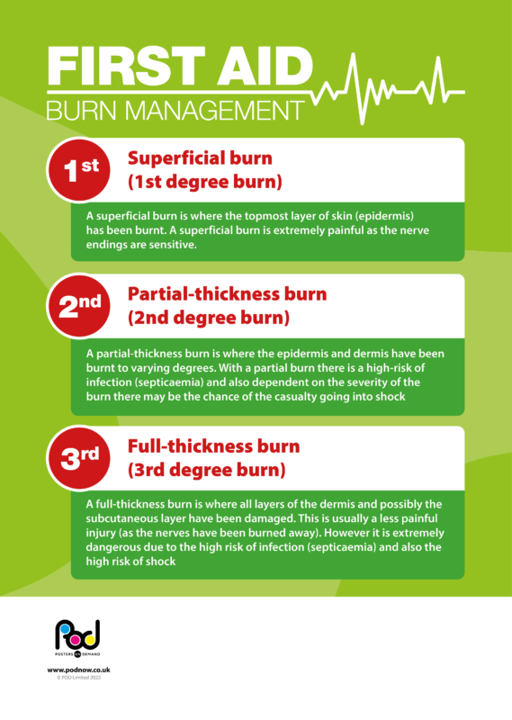 First Aid - Burn Management | POD | Posters On Demand