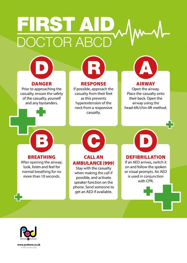 First Aid - DRABCD | POD | Posters On Demand