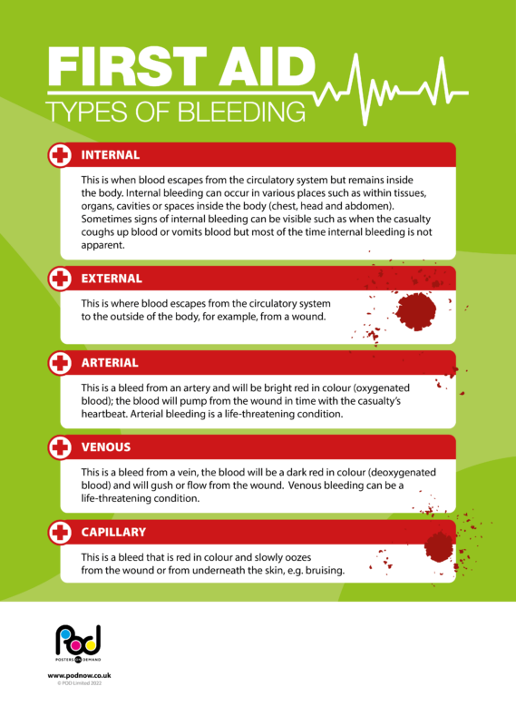 First Aid - Types of bleeding | POD | Posters On Demand