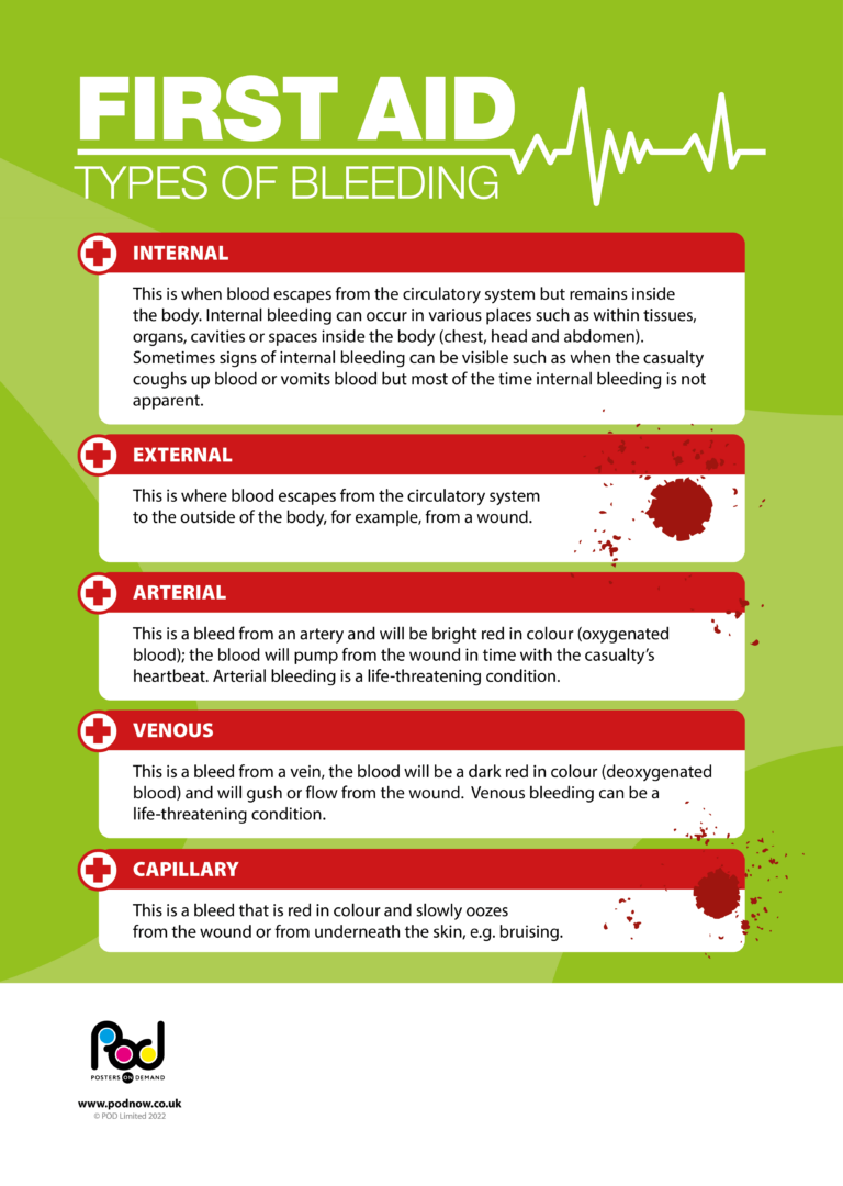 First Aid - Types of bleeding | POD | Posters On Demand