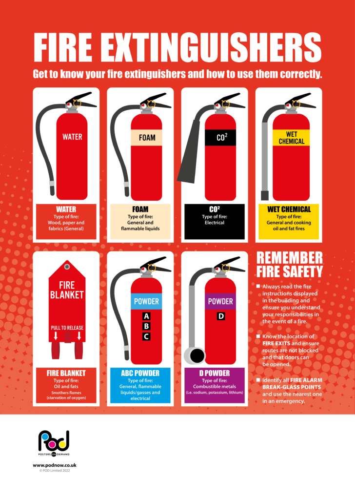 Fire Safety Printed Posters | POD | Posters On Demand