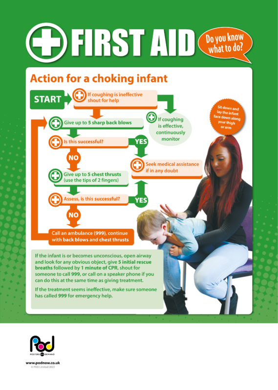 Paediatric Printed Posters | POD | Posters On Demand