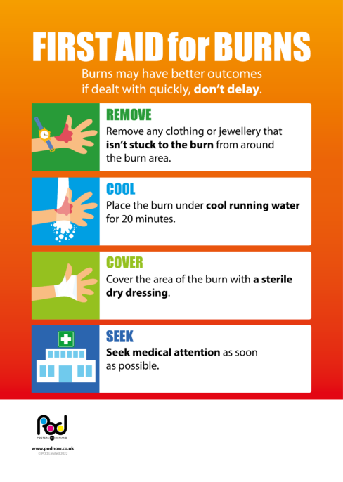 First Aid Printed Posters | POD | Posters On Demand