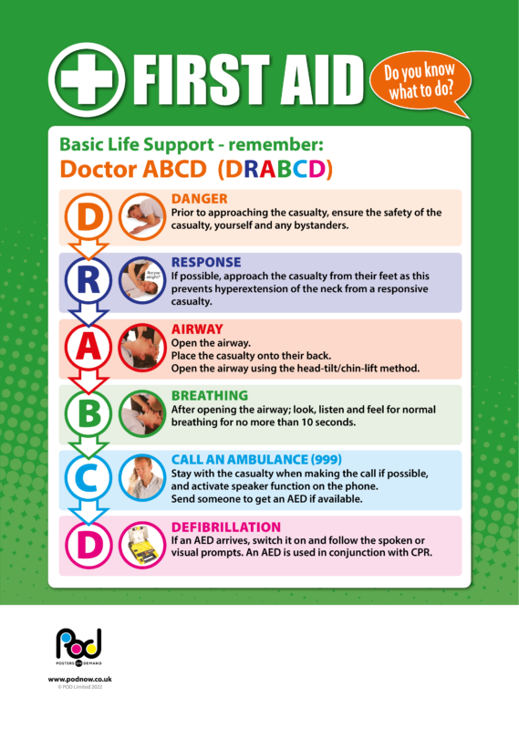 Doctor ABCD | POD | Posters On Demand