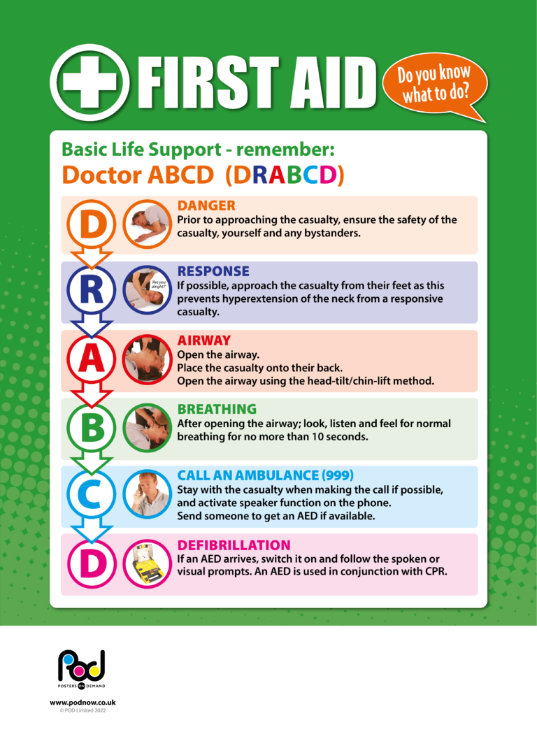 Doctor ABCD | POD | Posters On Demand