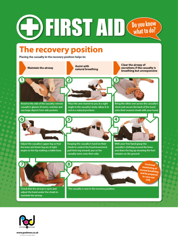 The recovery position | POD | Posters On Demand