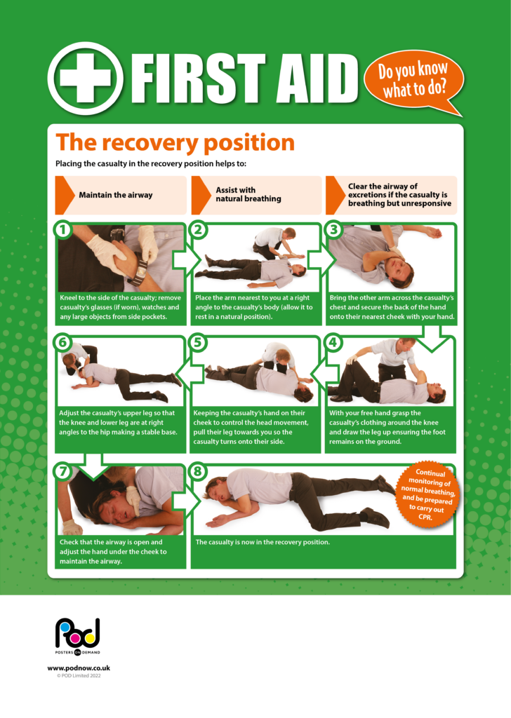 The recovery position | POD | Posters On Demand