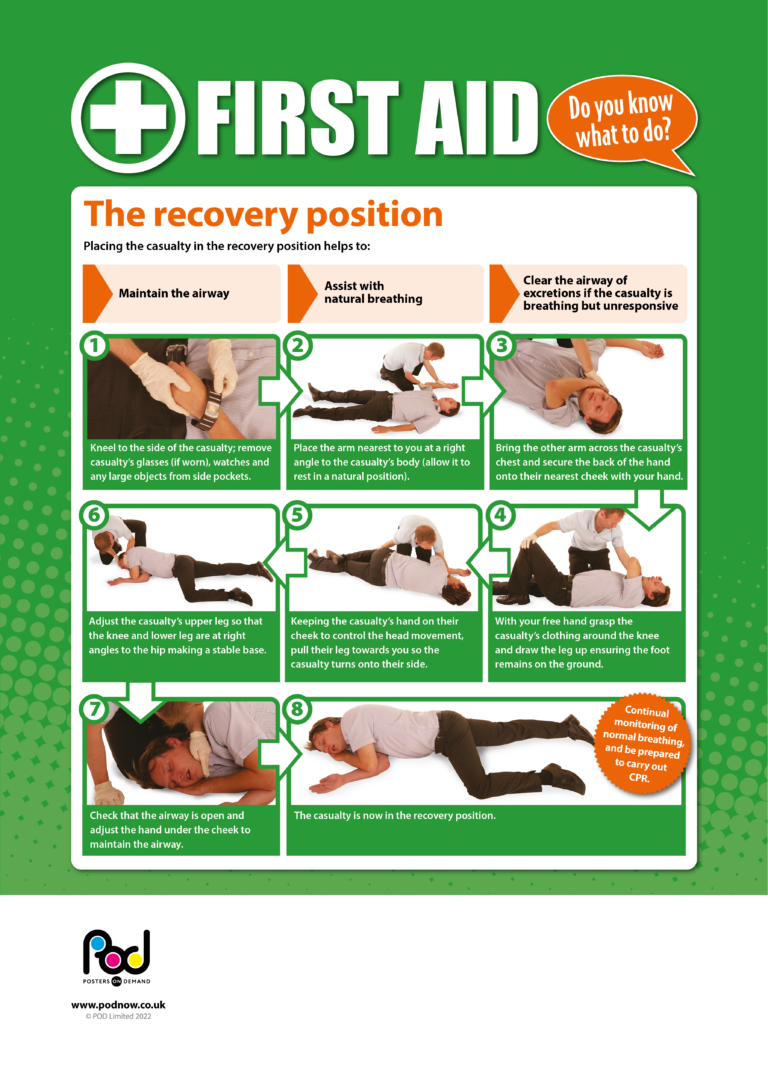 The recovery position | POD | Posters On Demand