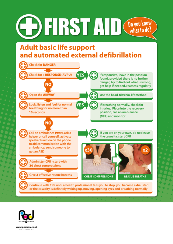 Adult basic life support | POD | Posters On Demand