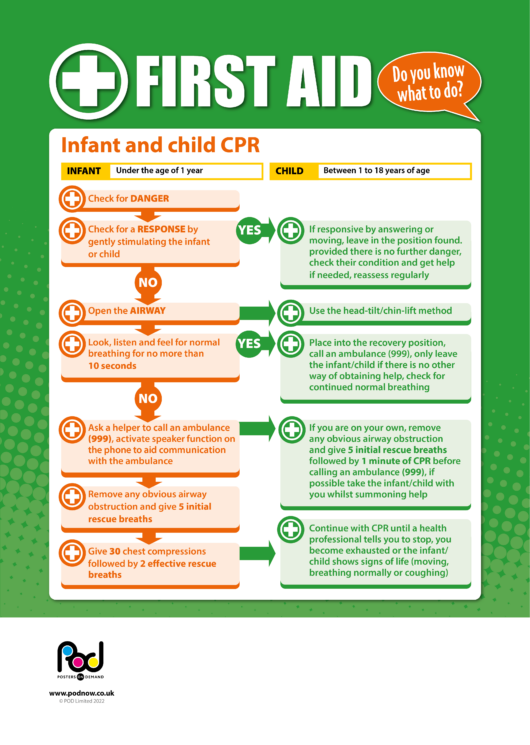 Infant CPR | POD | Posters On Demand