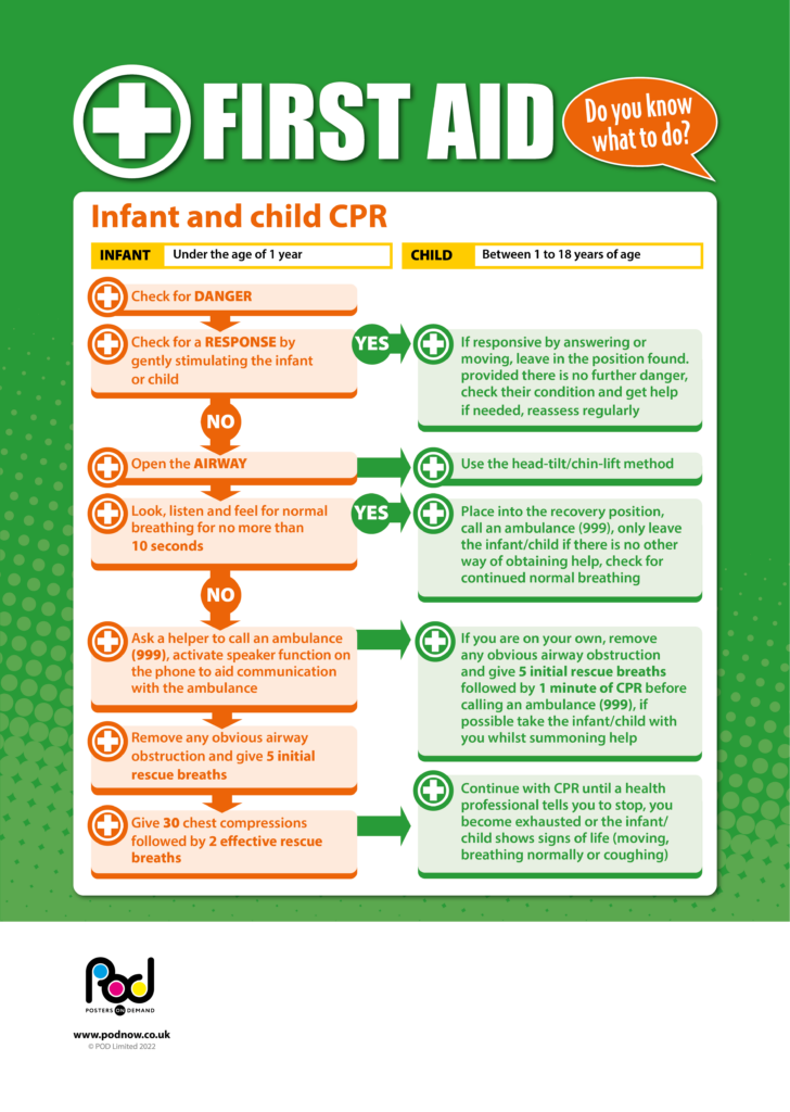 Infant CPR | POD | Posters On Demand