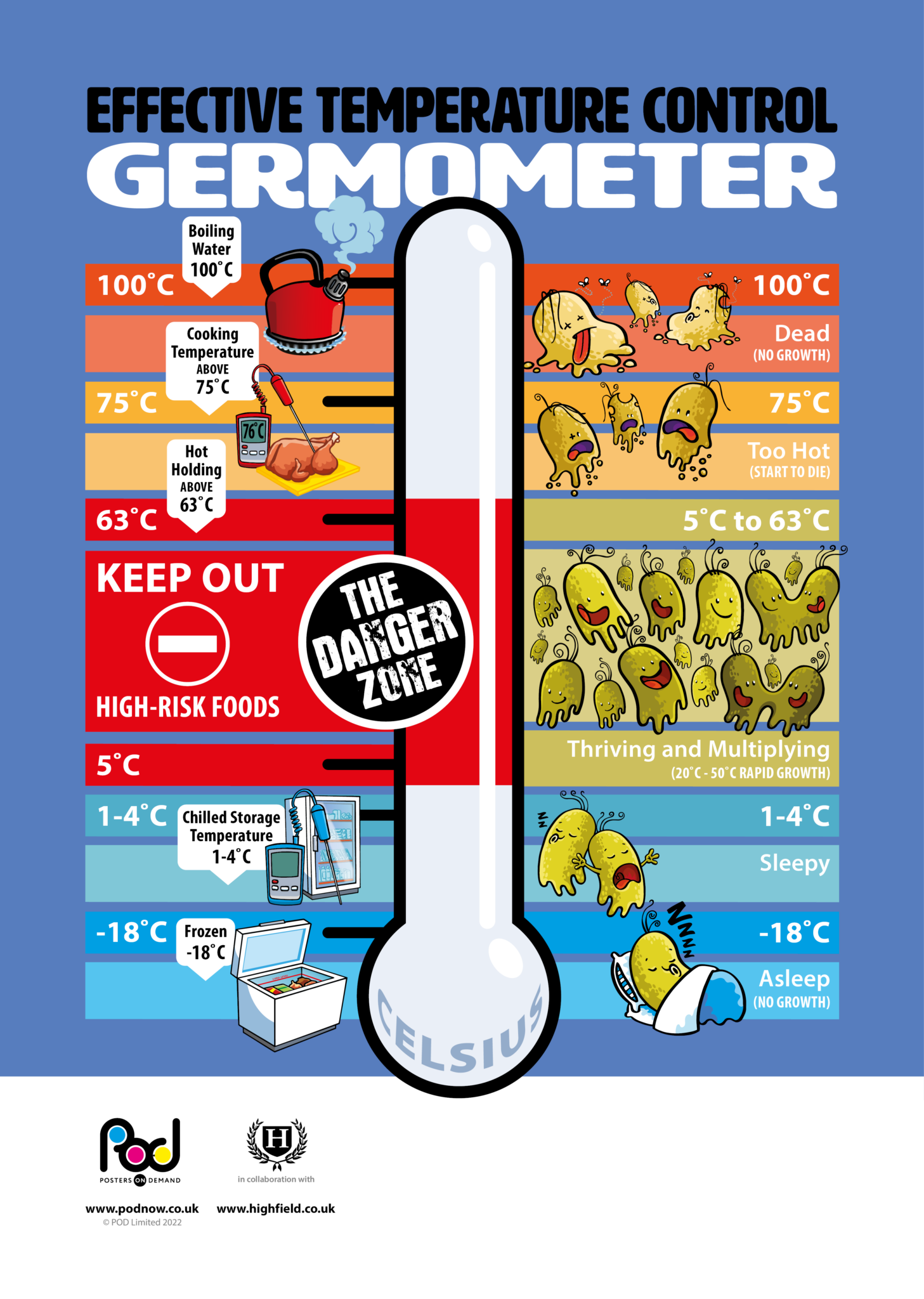 Germometer | POD | Posters On Demand