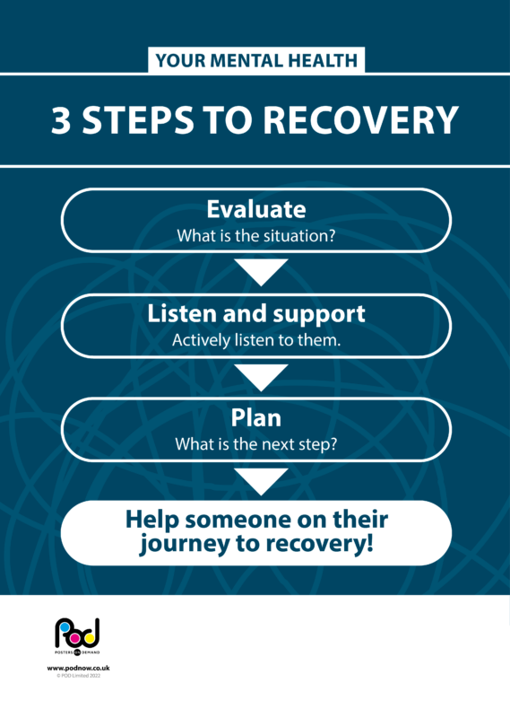 Your mental health - 3 steps to recovery | POD | Posters On Demand