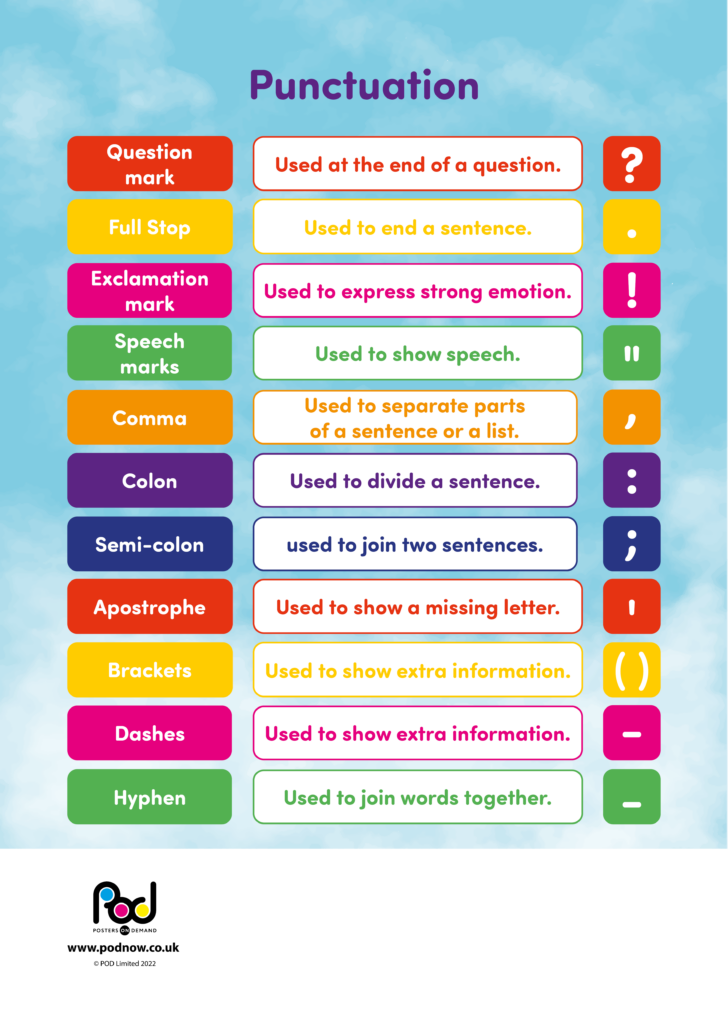 Punctuation | POD | Posters On Demand