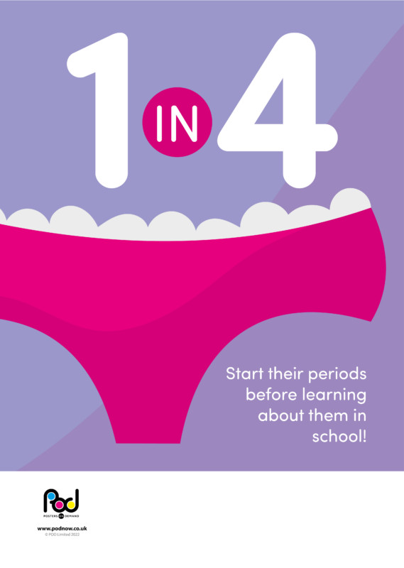 Periods | POD | Posters On Demand