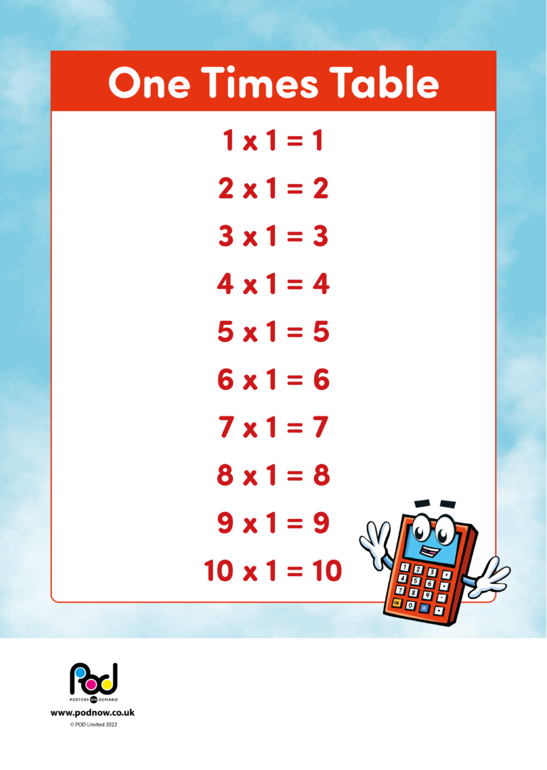 Times tables 1-12 | POD | Posters On Demand