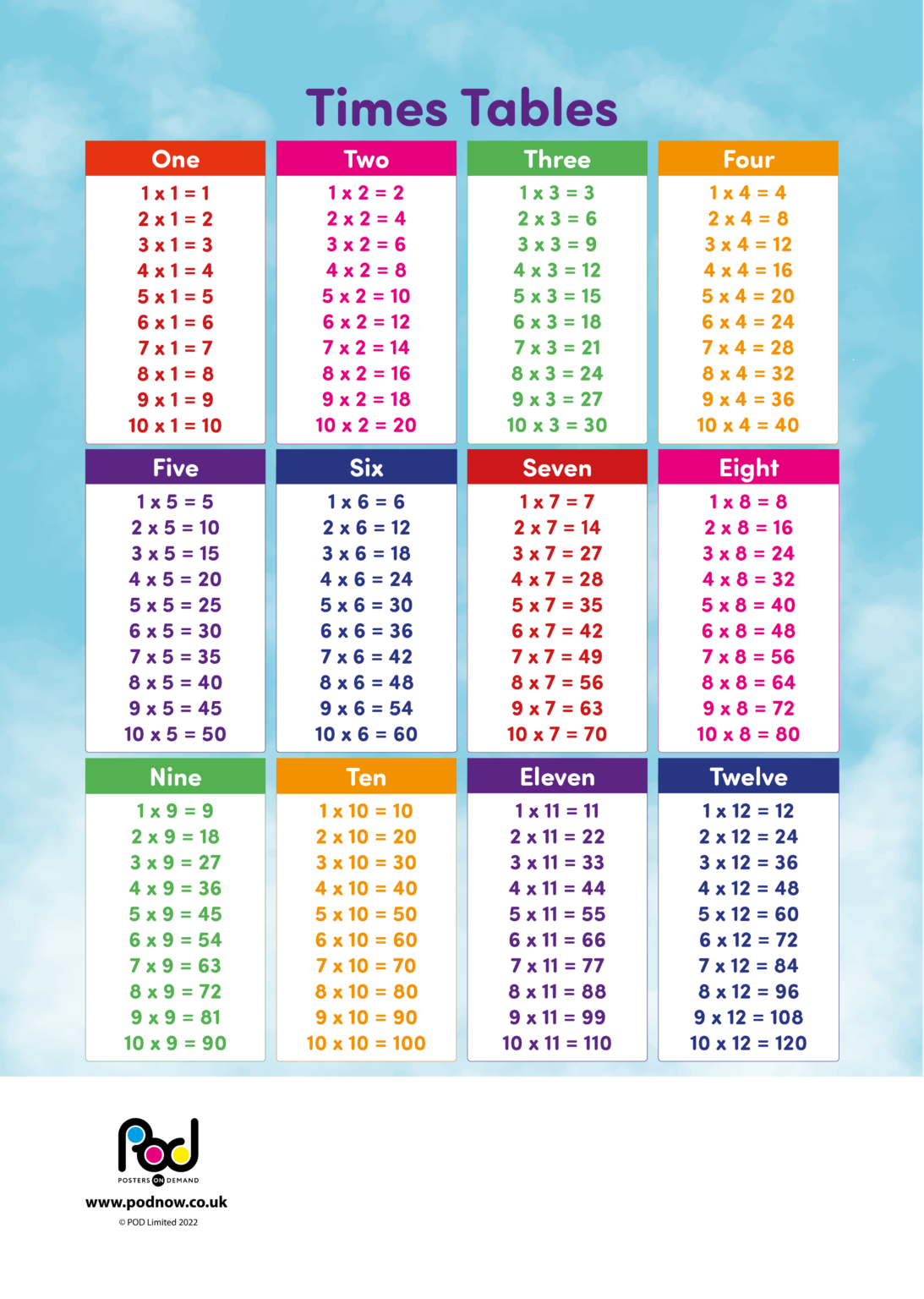 Times tables chart | POD | Posters On Demand