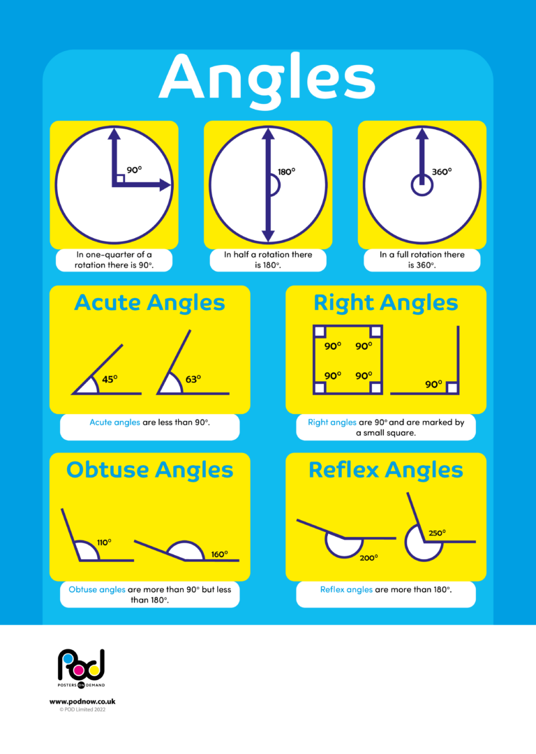 Angles | POD | Posters On Demand