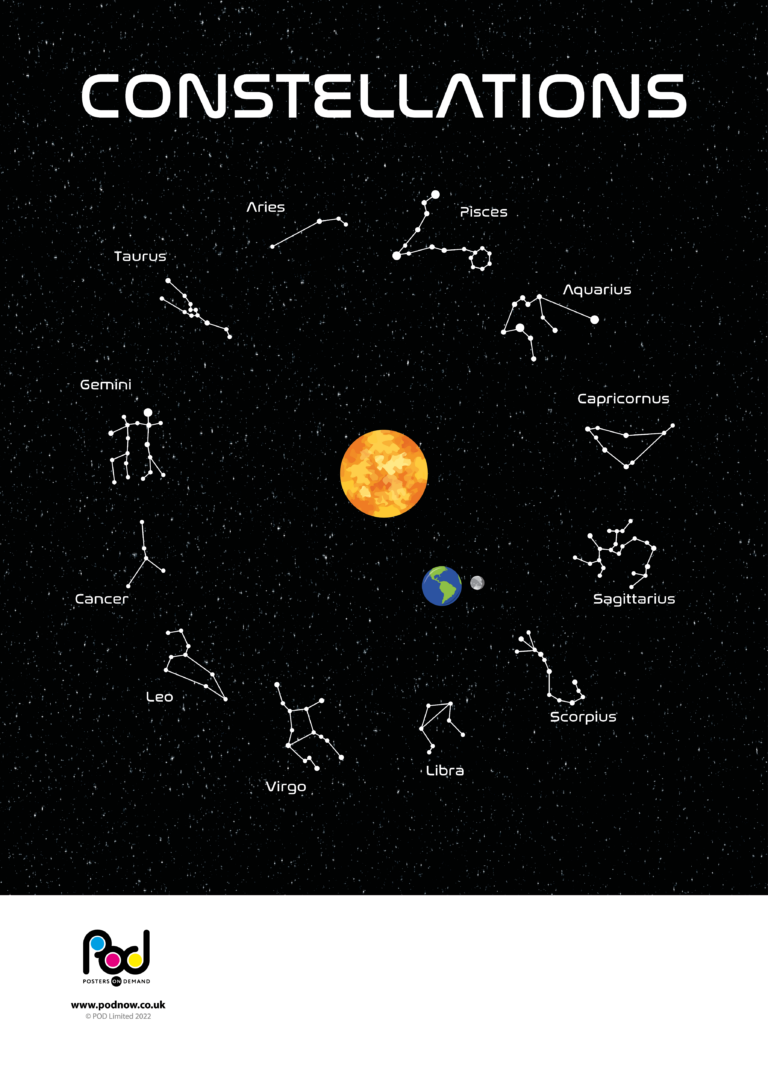 Our Solar System - Constellations | POD | Posters On Demand