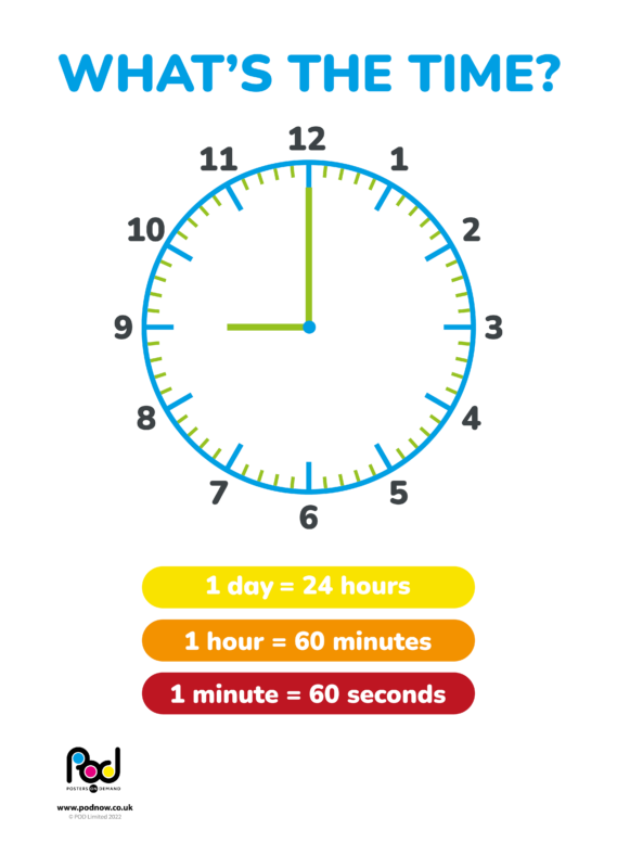 What's the time | POD | Posters On Demand