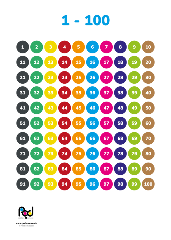 1-100 counting | POD | Posters On Demand