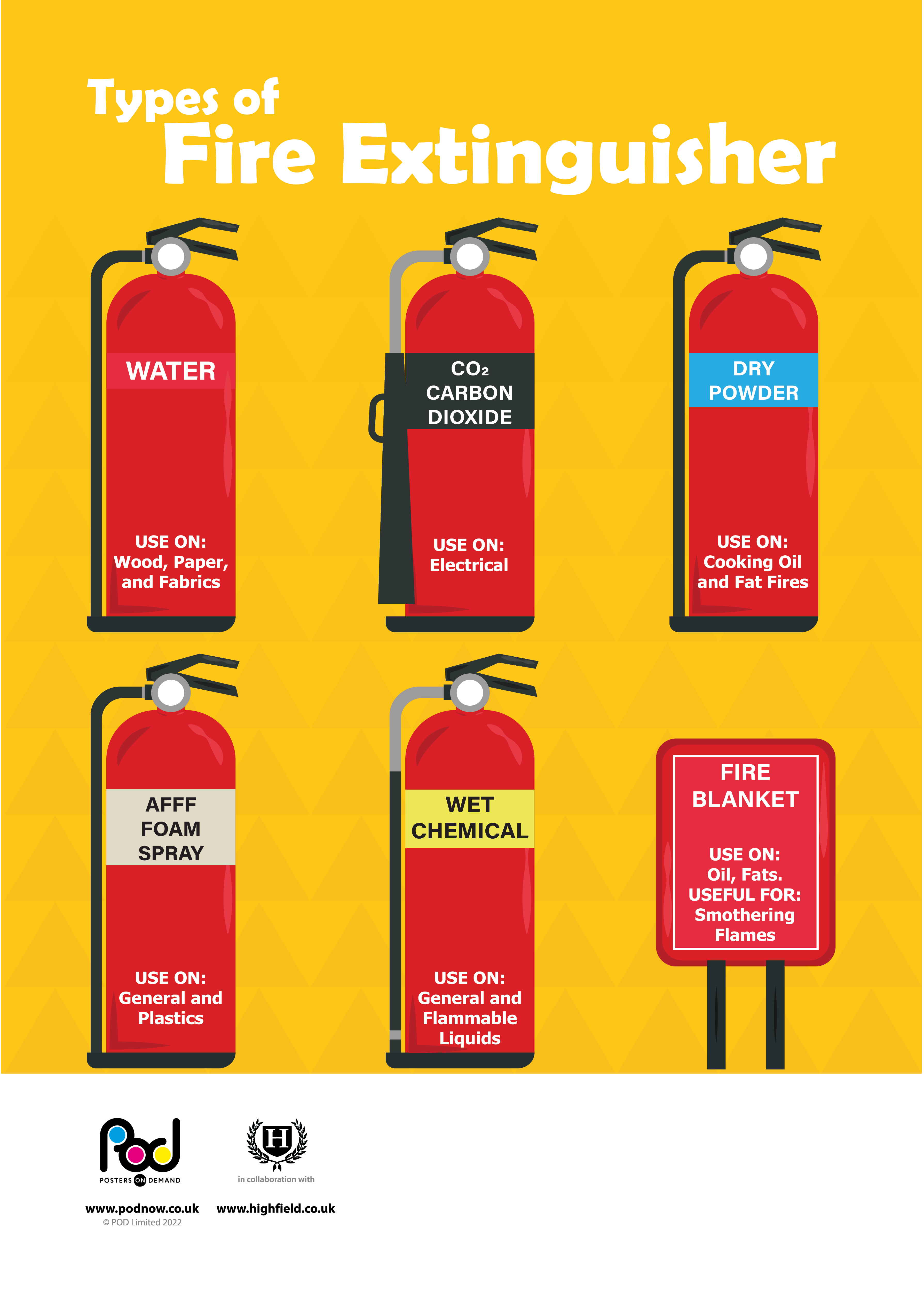 Fire Extinguisher Types Poster