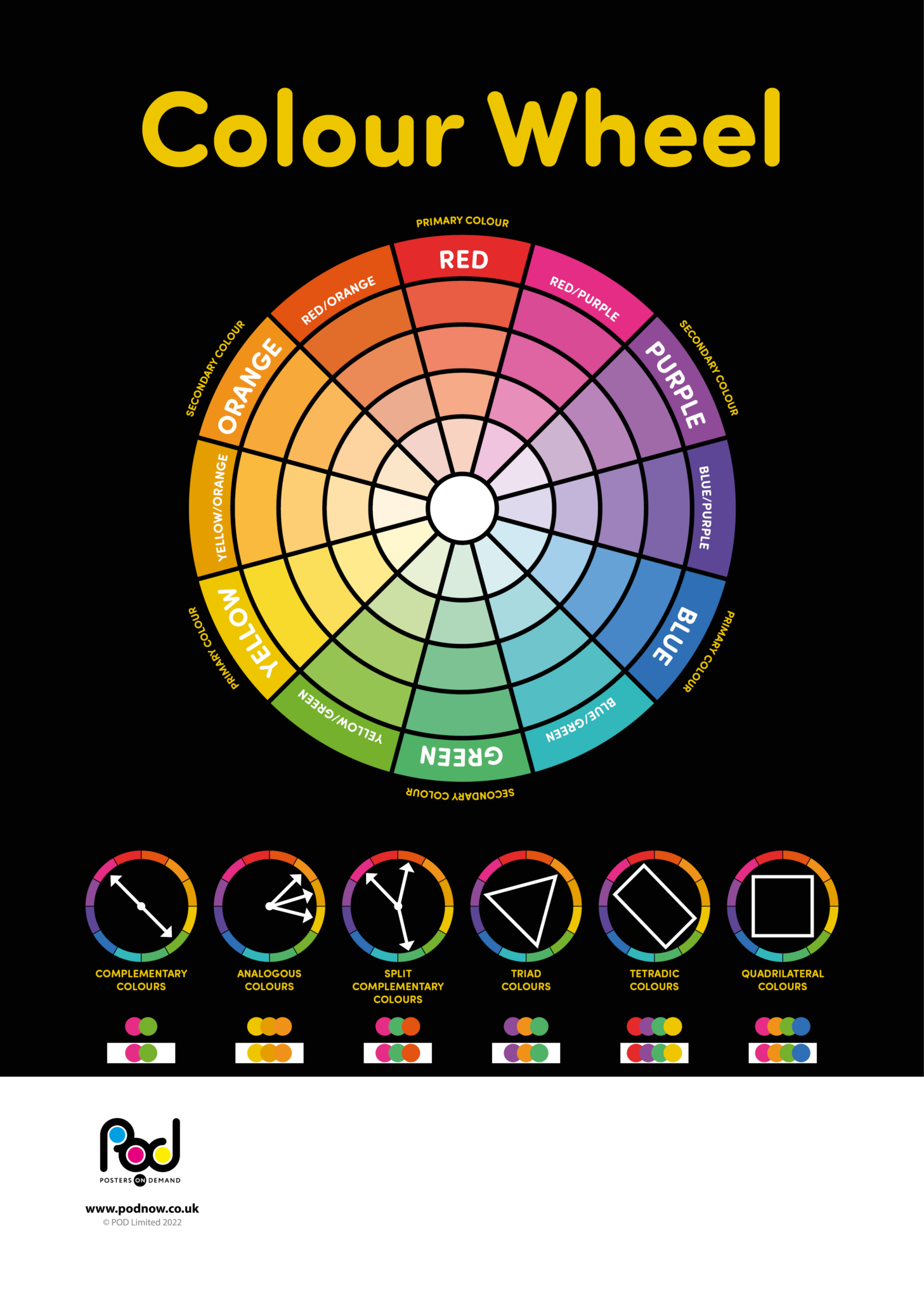 Colour Wheel | POD | Posters On Demand