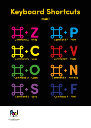 Keyboard shortcuts | POD | Posters On Demand