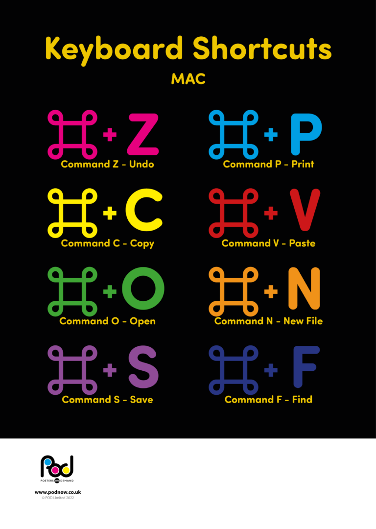 Keyboard shortcuts | Posters | POD | Posters On Demand