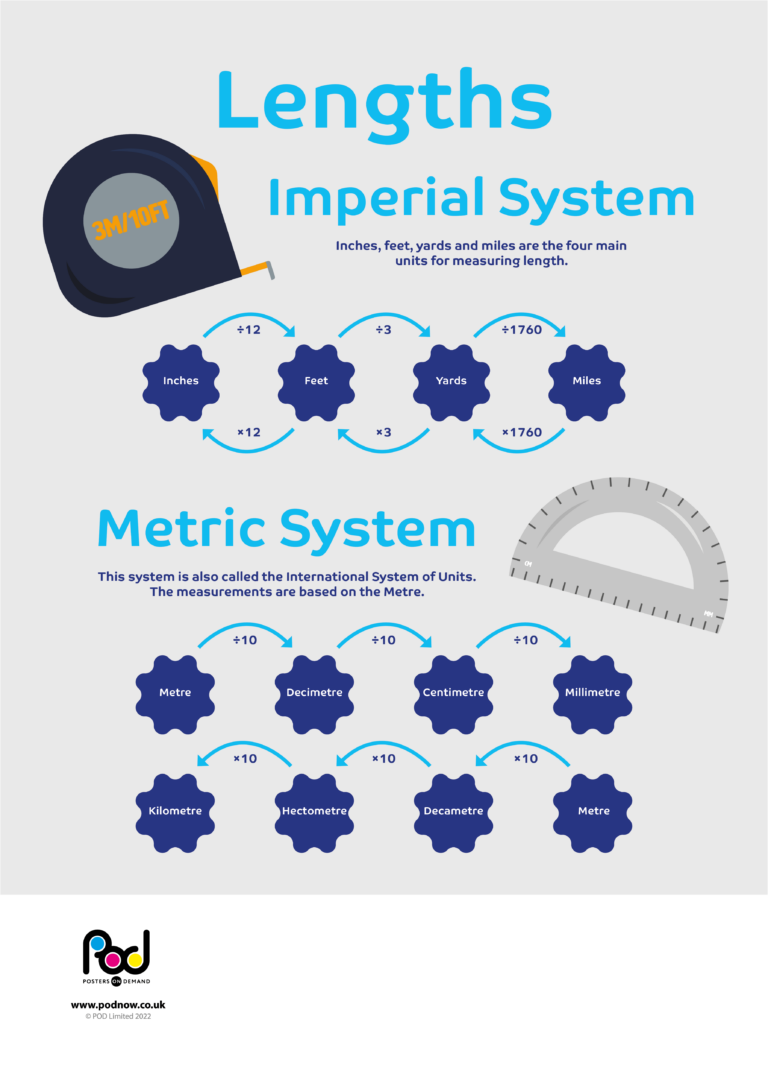 Lengths | POD | Posters On Demand