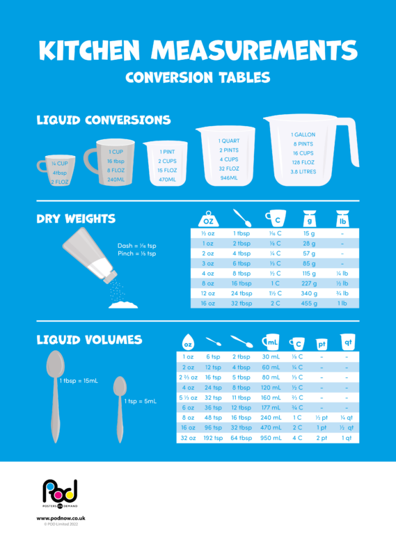 Kitchen measurements | POD | Posters On Demand