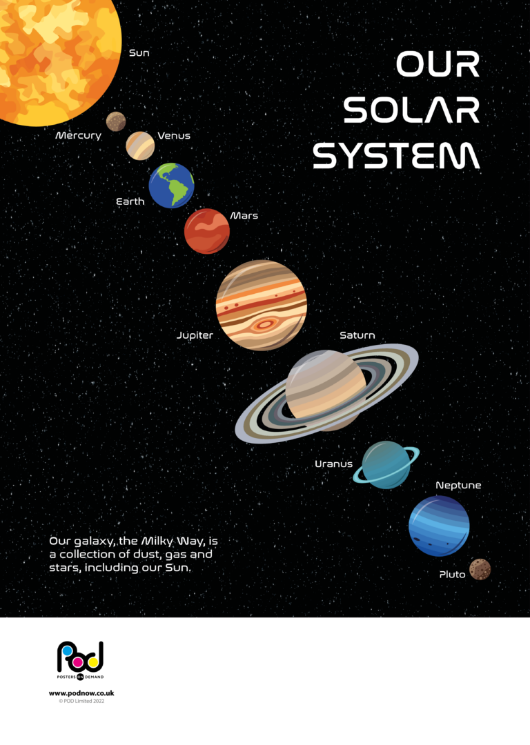 Our Solar System | POD | Posters On Demand