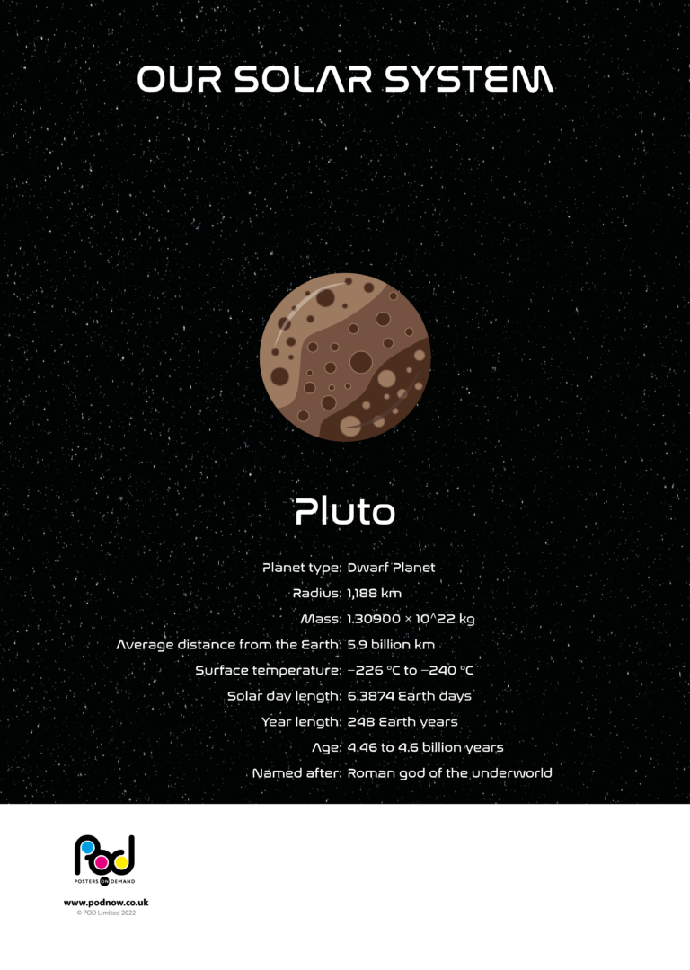 Our Solar System - Pluto | POD | Posters On Demand