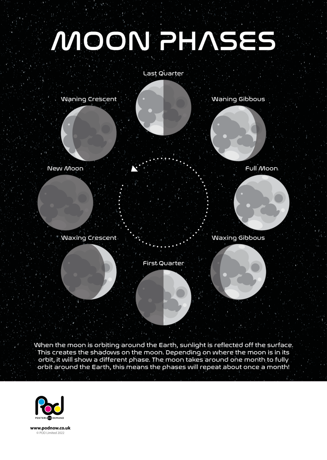 Our Solar System - Moon Phases | POD | Posters On Demand