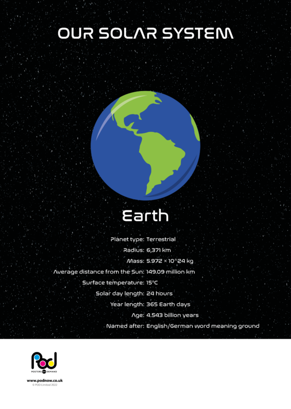 Our Solar System - Earth | POD | Posters On Demand