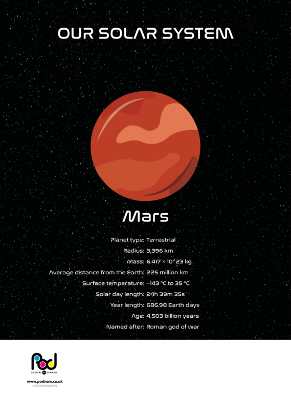 Our Solar System - Mars | POD | Posters On Demand