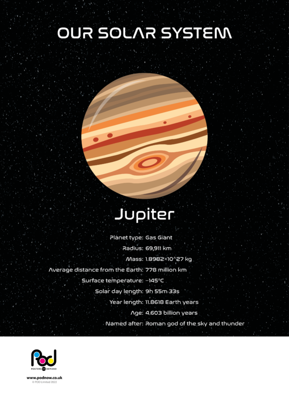 Our Solar System - Jupiter | POD | Posters On Demand