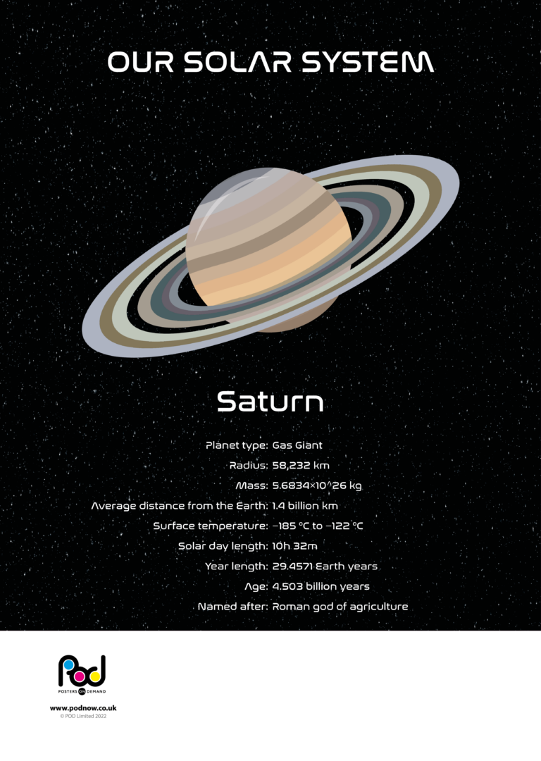 Our Solar System - Saturn | POD | Posters On Demand