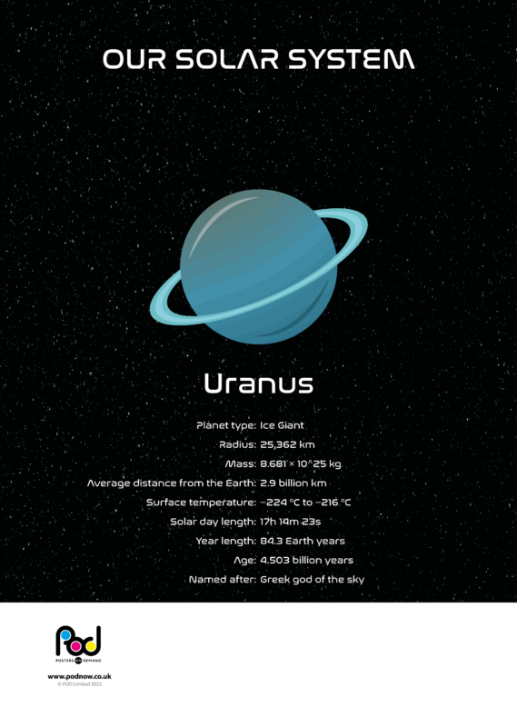 Our Solar System - Uranus | POD | Posters On Demand