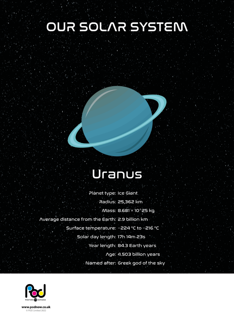 Our Solar System - Uranus | POD | Posters On Demand