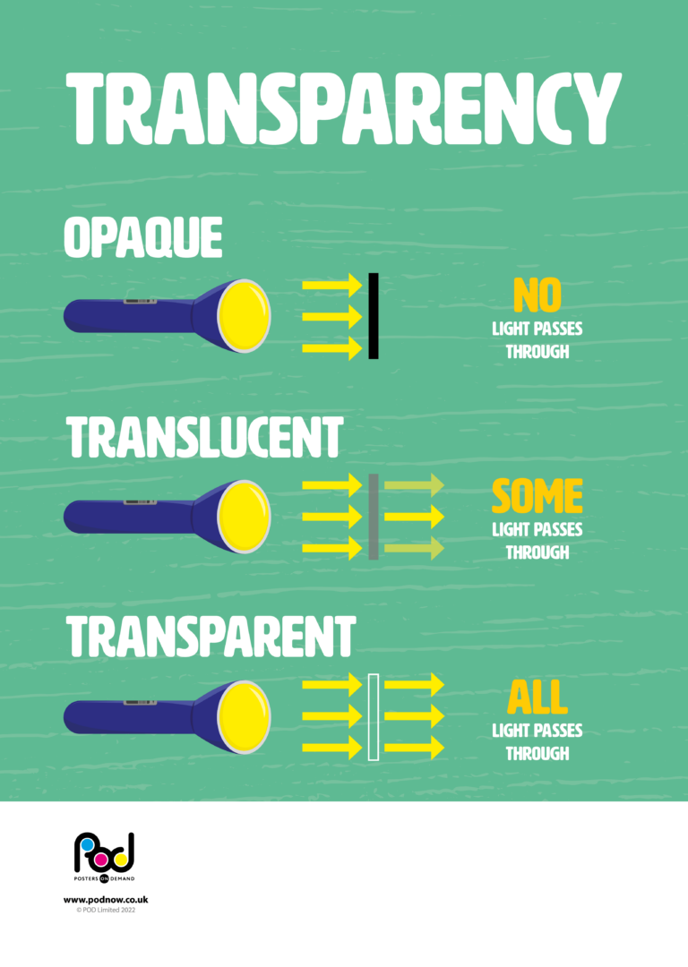 Transparency | POD | Posters On Demand