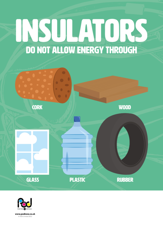 Insulators | POD | Posters On Demand