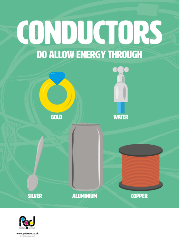 Conductors | POD | Posters On Demand