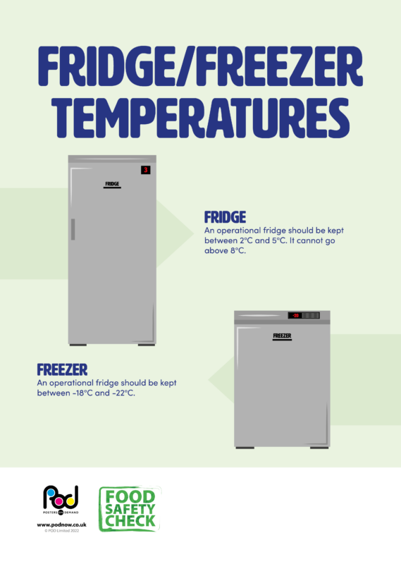 Fridge/freezer Temperatures | POD | Posters On Demand