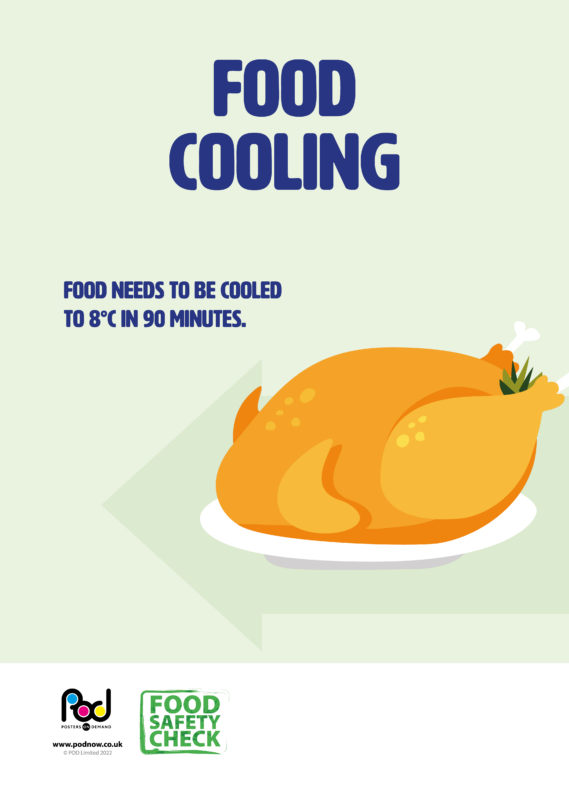 Food cooling | POD | Posters On Demand