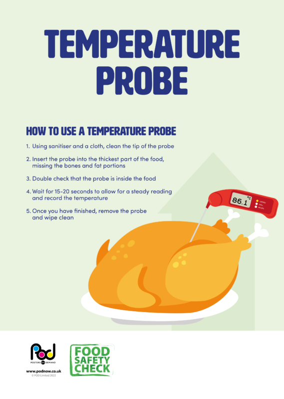 Temperature probe | POD | Posters On Demand